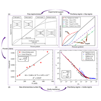 Gas flow regimes and transition criteria in porous media | Phys. Rev. Fluids