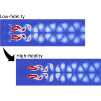 Surrogate models for multiregime flow problems | Phys. Rev. Fluids