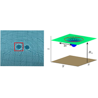 Deep-water closure model for surface waves on axisymmetric swirling ...