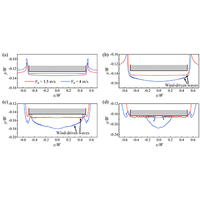 Morphology of entrapped air bubbles during water impact of a flat plate ...