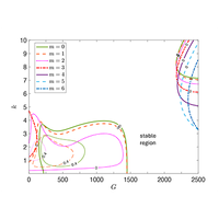 Physical Review Fluids - Recent Articles