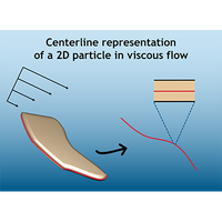 Slender body theory for ultrathin plates in two-dimensional viscous ...