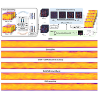 Physical Review Fluids - Recent Articles