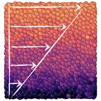Discontinuous shear thickening in dry granular materials induced by non ...
