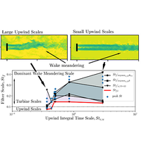 Effect of upwind turbulence length scales on wind turbine wake ...