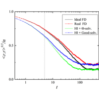 Computationally efficient algorithms for Brownian dynamics simulation of long flexible ...