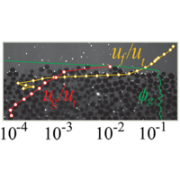Depth resolved granular transport driven by shearing fluid flow | Phys ...