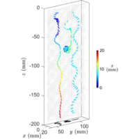 Inertial effects on fibers settling in a vortical flow | Phys. Rev. Fluids