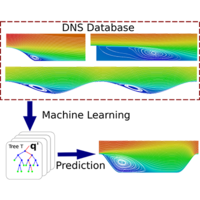 Physics-informed machine learning approach for reconstructing Reynolds stress modeling ...