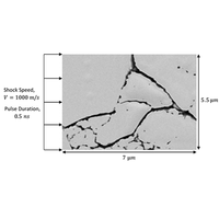 Collapse of elongated voids in porous energetic materials: Effects of ...