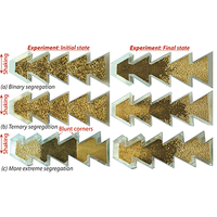 Segregation physics of a macroscale granular ratchet | Phys. Rev. Fluids