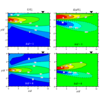 Phys. Rev. Fluids 2, 064607 (2017) - Characteristics of a horizontal ...