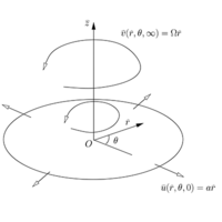Stability of a radially stretching disk beneath a uniformly rotating ...