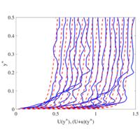 Structure of the velocity gradient tensor in turbulent shear flows ...