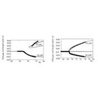 Onset of cellular motion in Taylor-Couette flow | Phys. Rev. Fluids