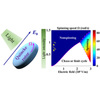 Optically tunable Quincke rotation of a nanometer-thin oblate spheroid ...
