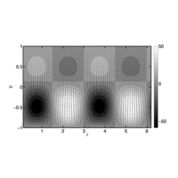 Algebraic disturbances and their consequences in rotating channel flow ...