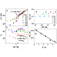 Polymer concentration and properties of elastic turbulence in a von ...