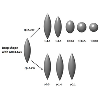 Numerical study of Rayleigh fission of a charged viscous liquid drop ...