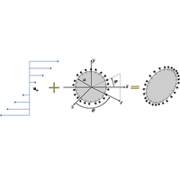 Effect of Marangoni stress on the bulk rheology of a dilute emulsion of ...