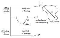 Static stability of pendent drops pinned to arbitrary closed curves ...