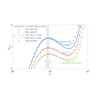 Linear stability of buffer layer streaks in turbulent channels with variable density and ...