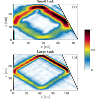 Physical Review Fluids - Volume 2 Issue 11