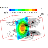 Thermally induced rarefied gas flow in a three-dimensional enclosure with square cross-section ...