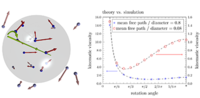 Isotropic stochastic rotation dynamics | Phys. Rev. Fluids