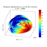 Study of dynamics in post-transient flows using Koopman mode ...