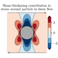 Physical Review Fluids - Volume 3 Issue 1