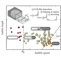 Physical Review Fluids - Volume 3 Issue 1