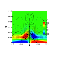 Direct numerical simulation of a compressible boundary-layer flow past ...