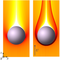 Phys. Rev. Fluids 3, 024303 (2018) - Inelastic accretion of inertial ...