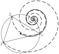 Evolving geometry of a vortex triangle | Phys. Rev. Fluids