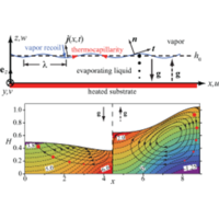 Long-wave-instability-induced pattern formation in an evaporating ...