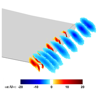 Vortex coupling in trailing vortex-wing interactions | Phys. Rev. Fluids