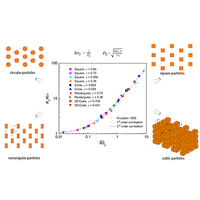Investigation of the Klinkenberg effect in a micro/nanoporous medium by ...