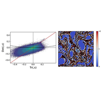 Topology of two-dimensional turbulent flows of dust and gas | Phys. Rev ...