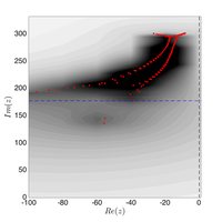 Non-normality and classification of amplification mechanisms in stability and resolvent analysis ...