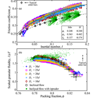 Rheology of dense granular flows in two dimensions: Comparison of fully ...
