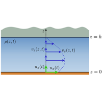 Hydrodynamic stress correlations in fluid films driven by stochastic ...