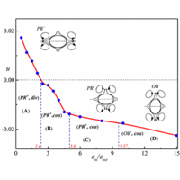 Electrohydrodynamic interaction, deformation, and coalescence of ...