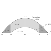 Rivulet flow of generalized Newtonian fluids | Phys. Rev. Fluids