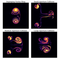 Vortex ring impingement on a wall with a coaxial aperture | Phys. Rev ...