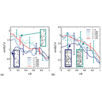 Shear-induced migration and orientation of rigid fibers in an ...