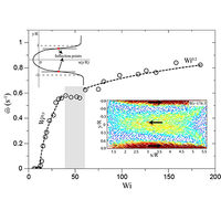 Mixing layer instability and vorticity amplification in a creeping viscoelastic flow | Phys. Rev ...