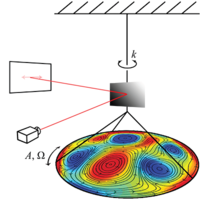 Stokes' second problem and reduction of inertia in active fluids | Phys ...