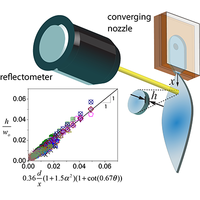 Device design and flow scaling for liquid sheet jets | Phys. Rev. Fluids