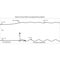 Steady two-dimensional free-surface flow over semi-infinite and finite ...